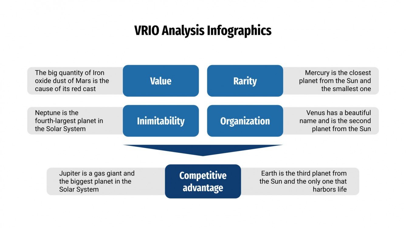 VRIO Analysis Infographics | Google Slides & PowerPoint