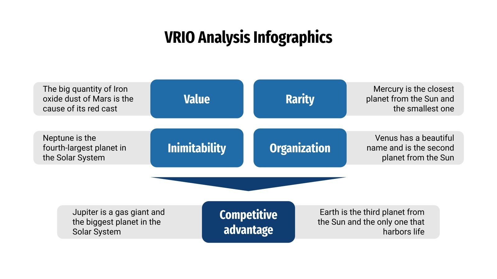 VRIO Analysis Infographics | Google Slides & PowerPoint