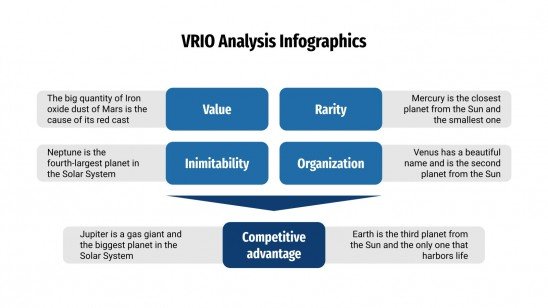 VRIO Analysis Infographics | Google Slides & PowerPoint