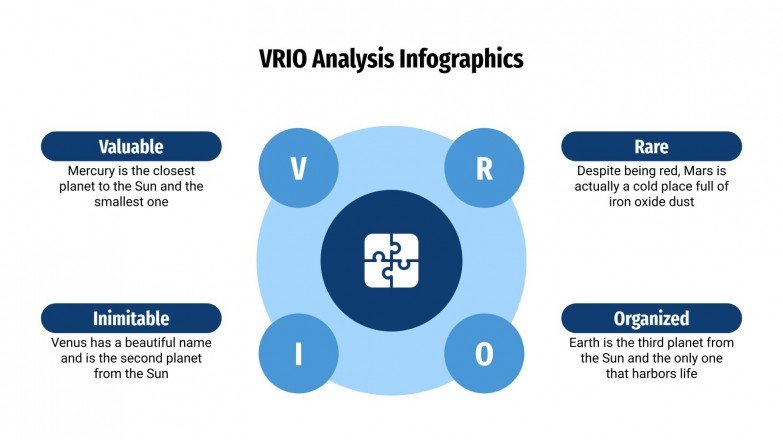 VRIO Analysis Infographics | Google Slides & PowerPoint