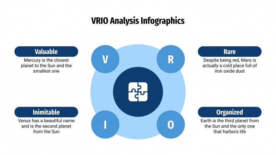VRIO Analysis Infographics | Google Slides & PowerPoint