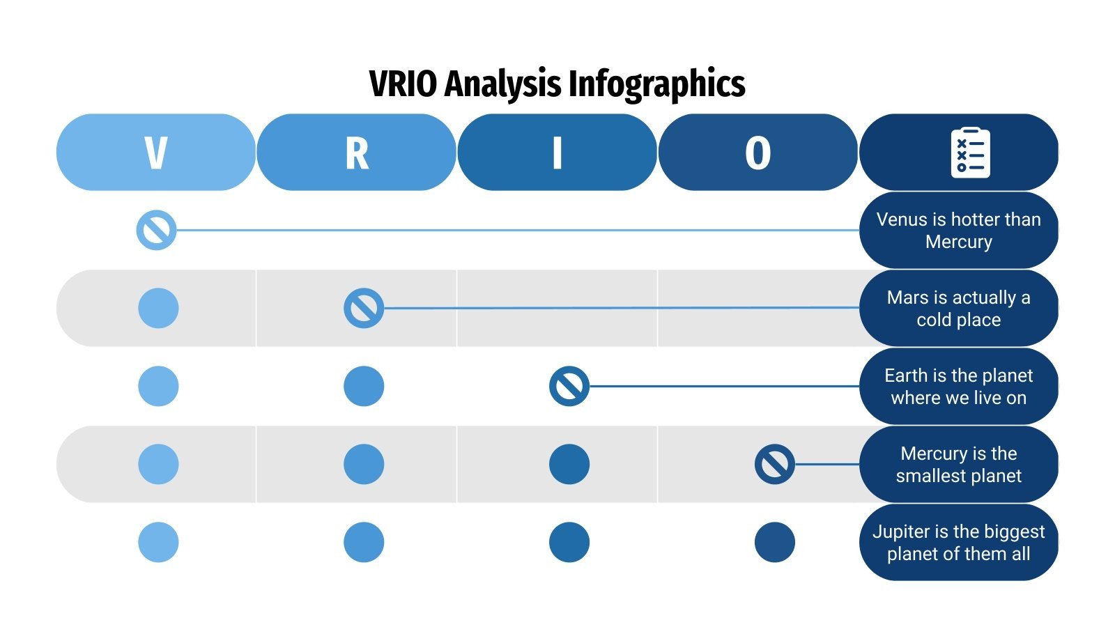 VRIO Analysis Infographics | Google Slides & PowerPoint