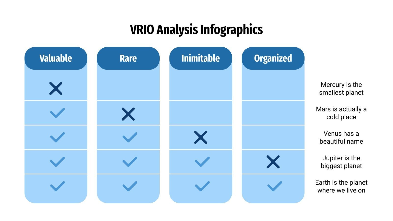 VRIO Analysis Infographics | Google Slides & PowerPoint