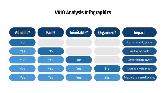 VRIO Analysis Infographics | Google Slides & PowerPoint