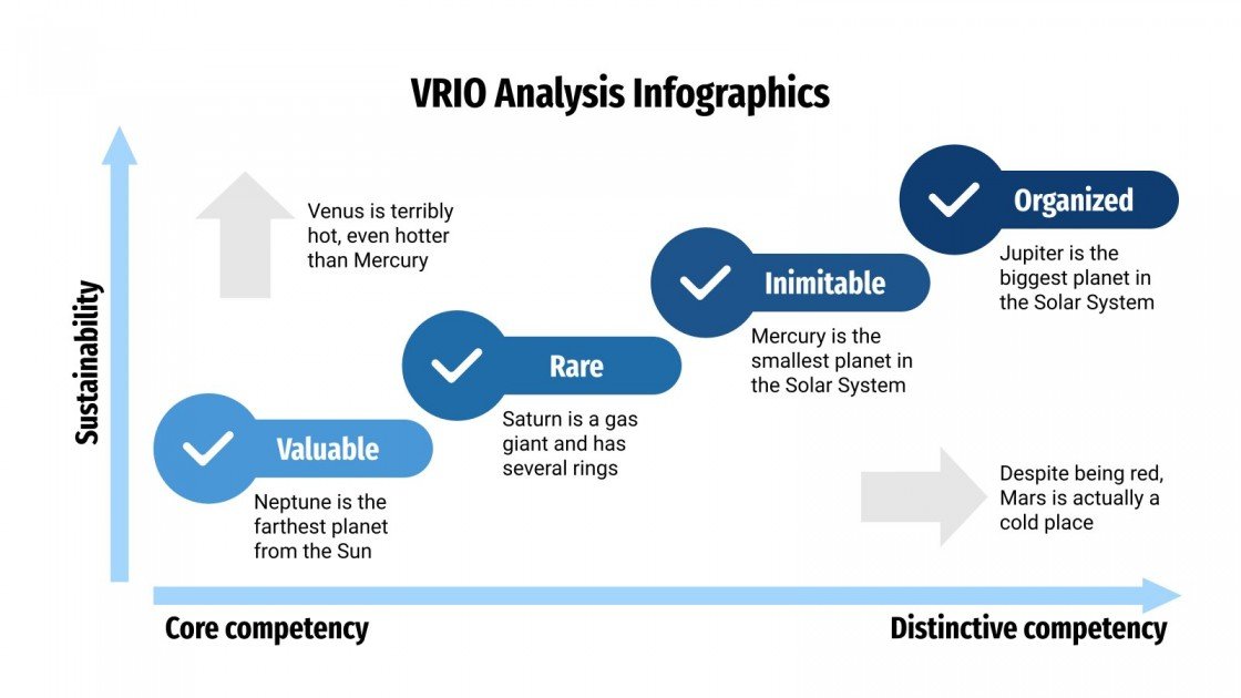 VRIO Analysis Infographics | Google Slides & PowerPoint