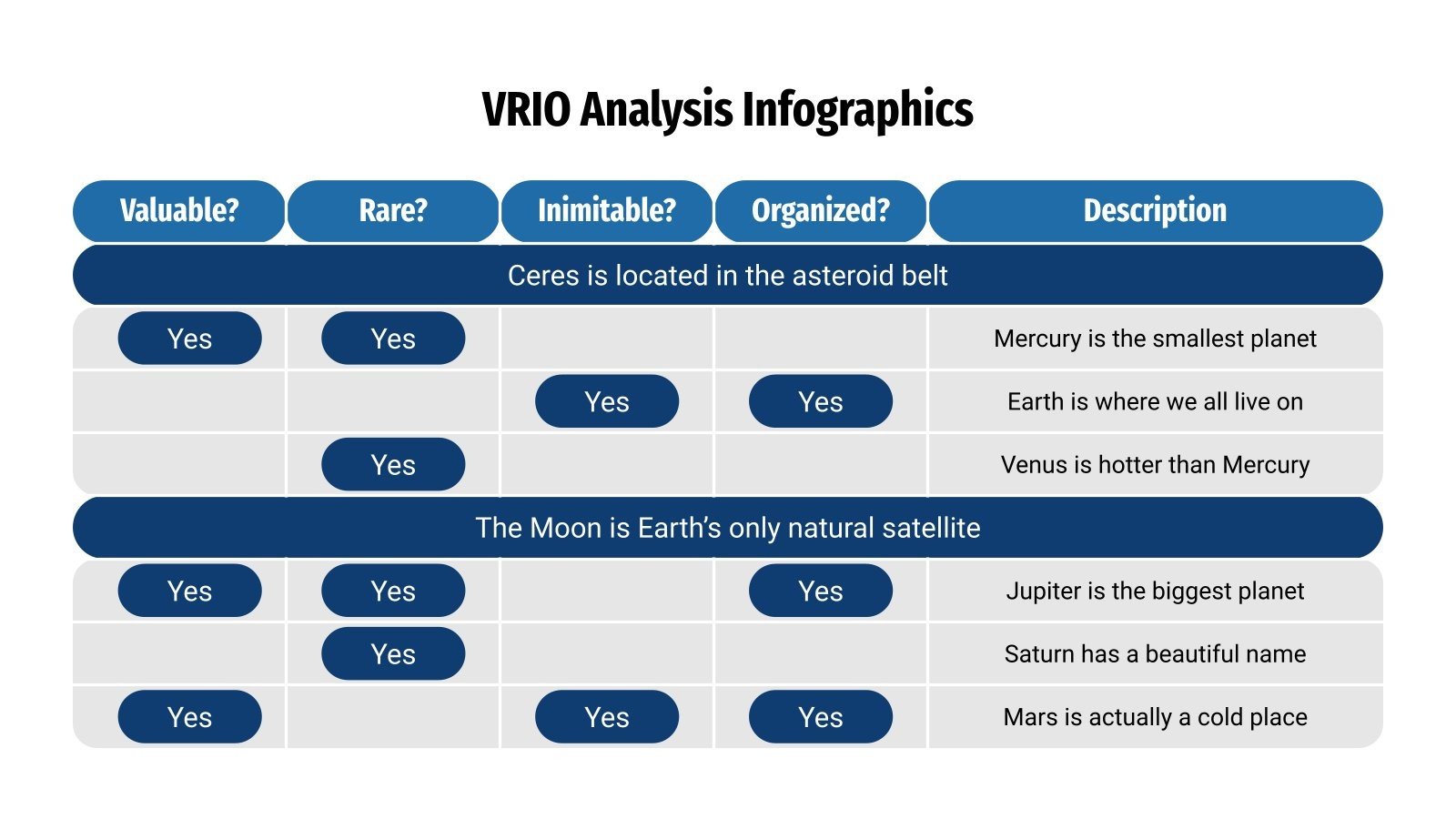 VRIO Analysis Infographics | Google Slides & PowerPoint