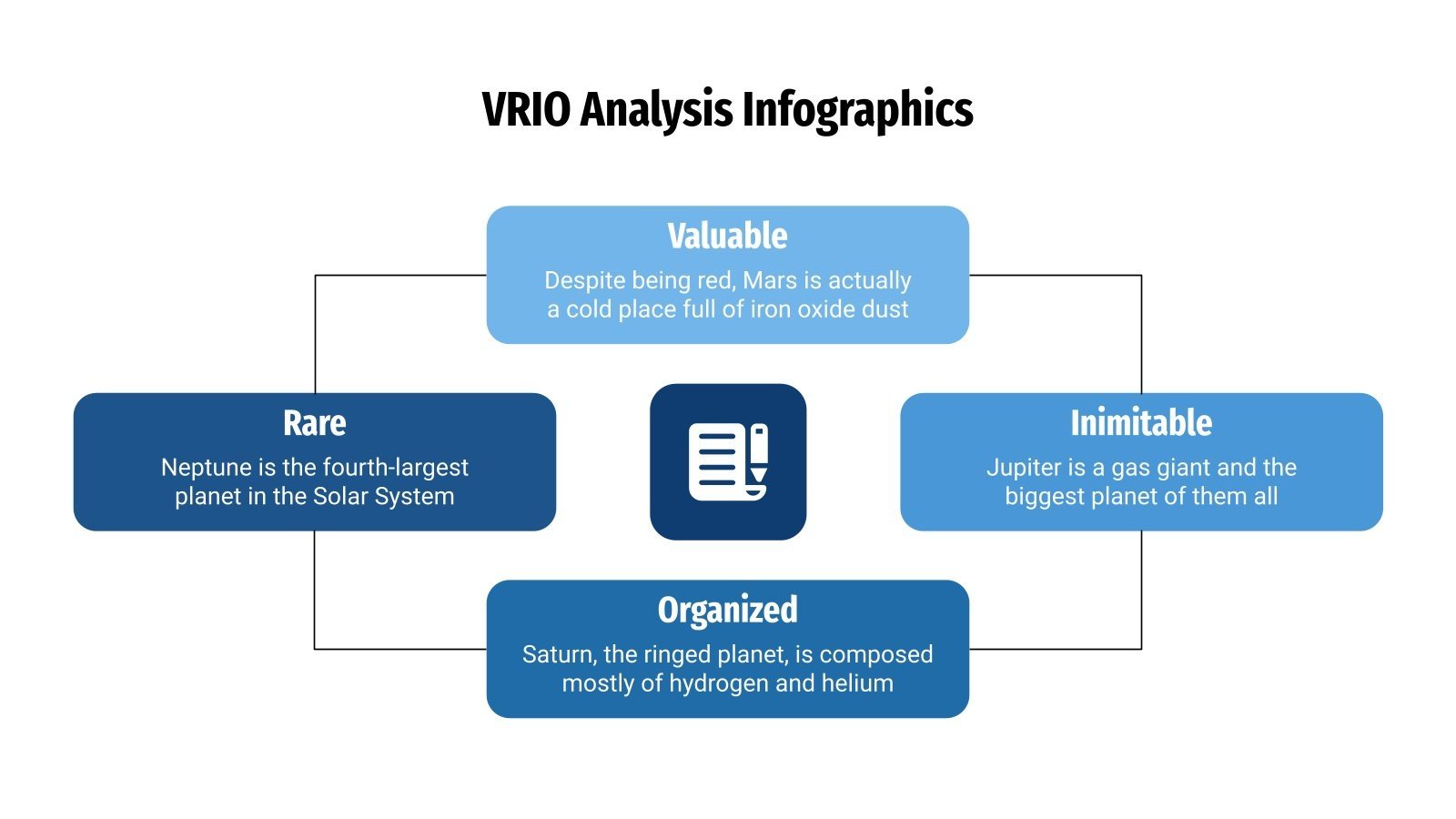 VRIO Analysis Infographics | Google Slides & PowerPoint