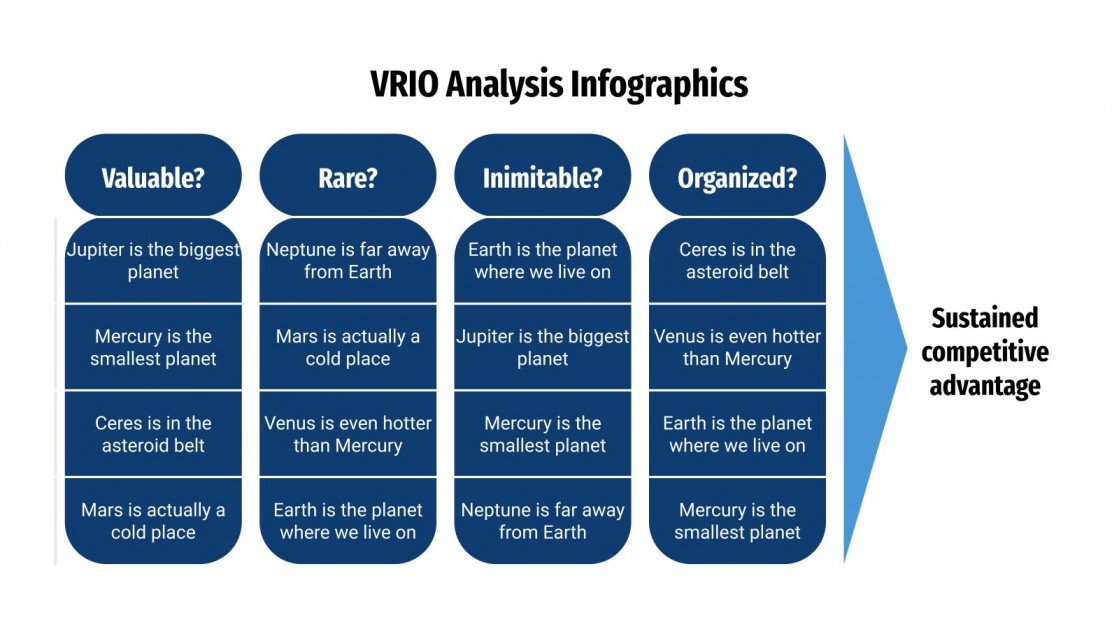 VRIO Analysis Infographics | Google Slides & PowerPoint