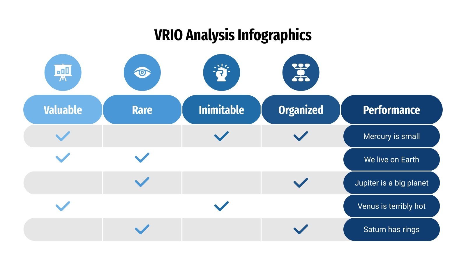 VRIO Analysis Infographics | Google Slides & PowerPoint