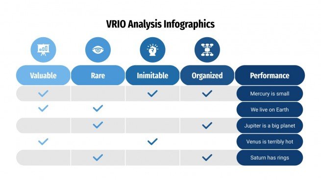 VRIO Analysis Infographics | Google Slides & PowerPoint