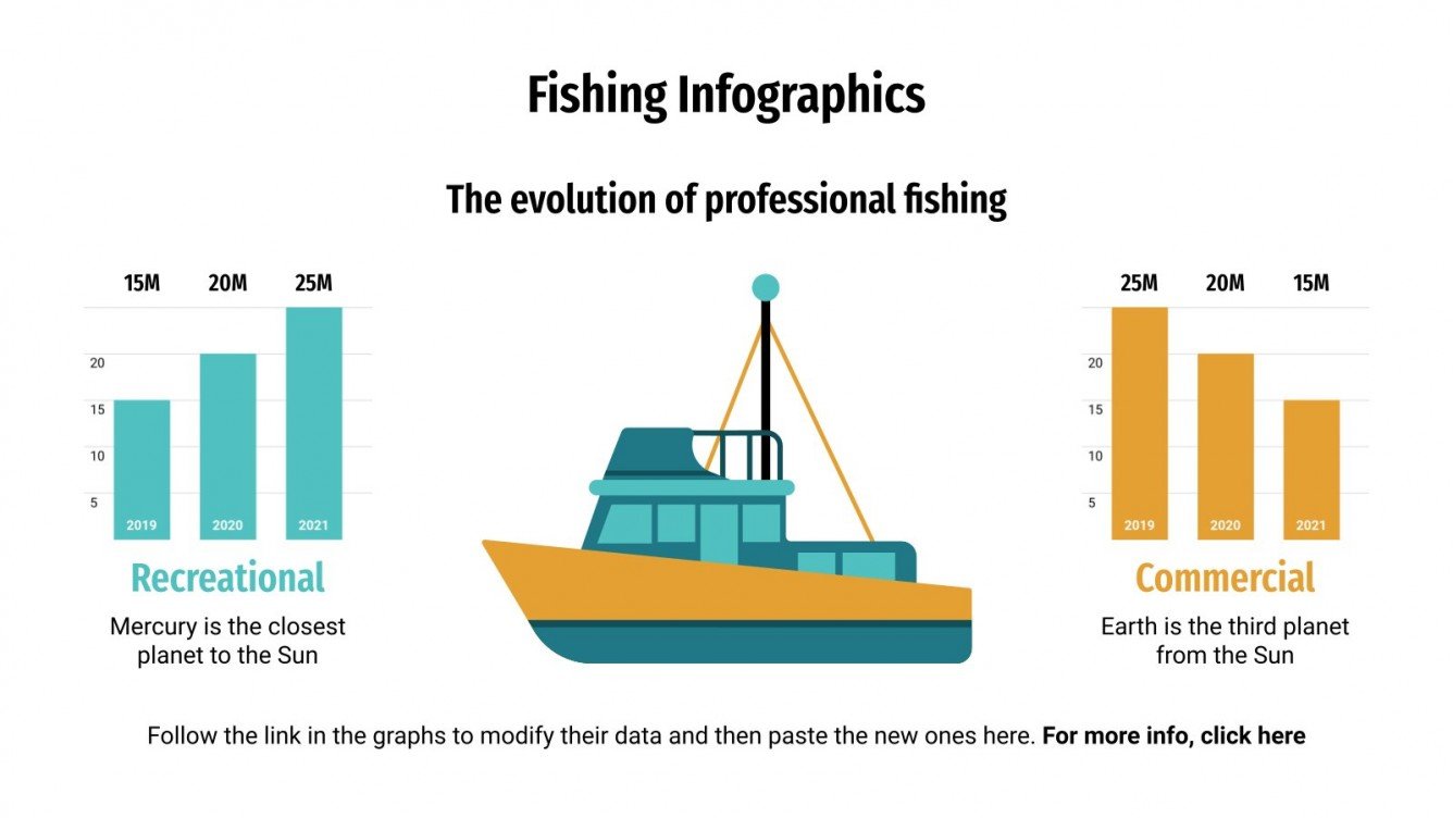 Fishing Infographics | Google Slides & PowerPoint