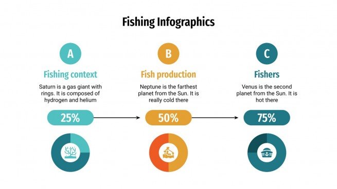 Fishing Infographics | Google Slides & PowerPoint