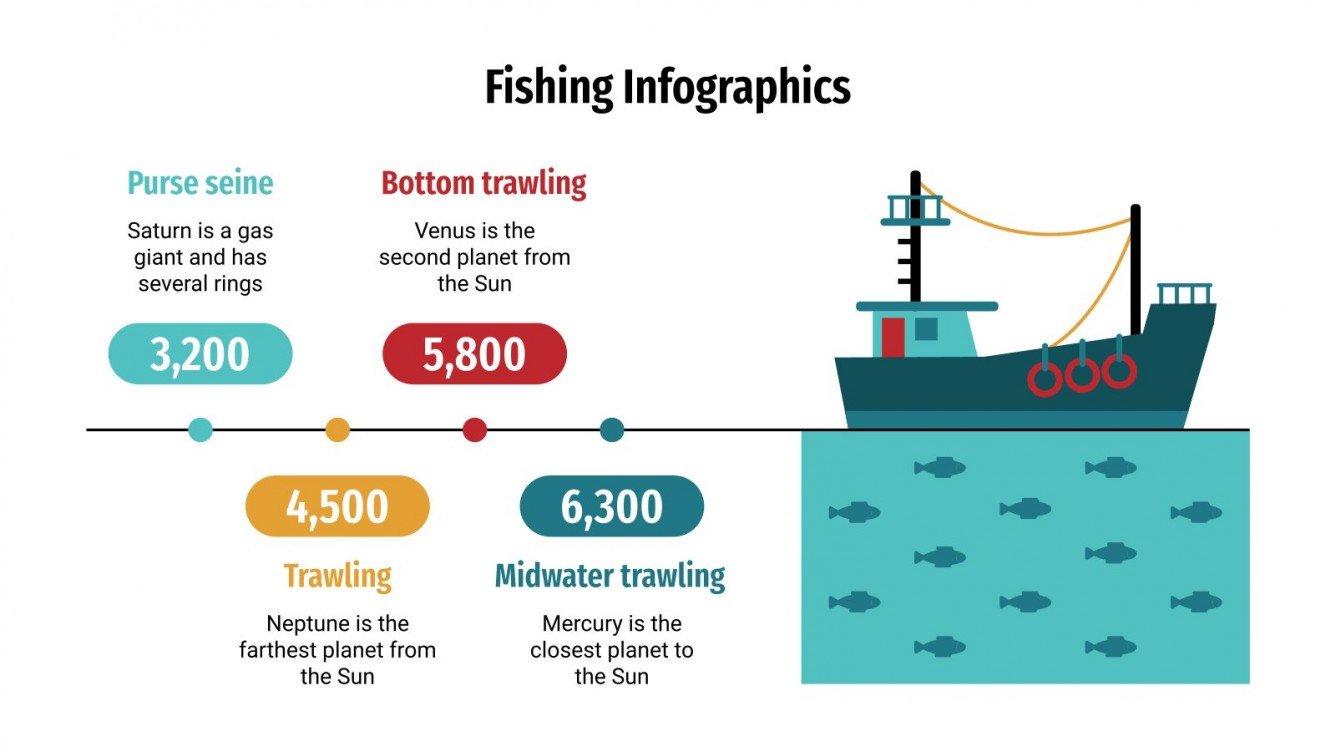 Fishing Infographics | Google Slides & PowerPoint
