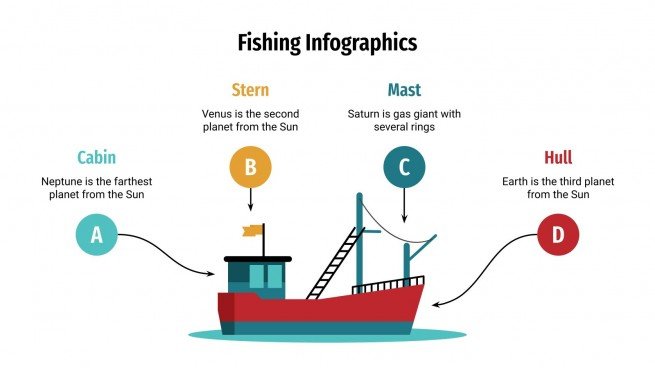 Fishing Infographics | Google Slides & PowerPoint