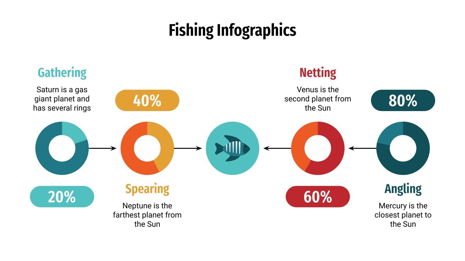 Fishing Infographics | Google Slides & PowerPoint