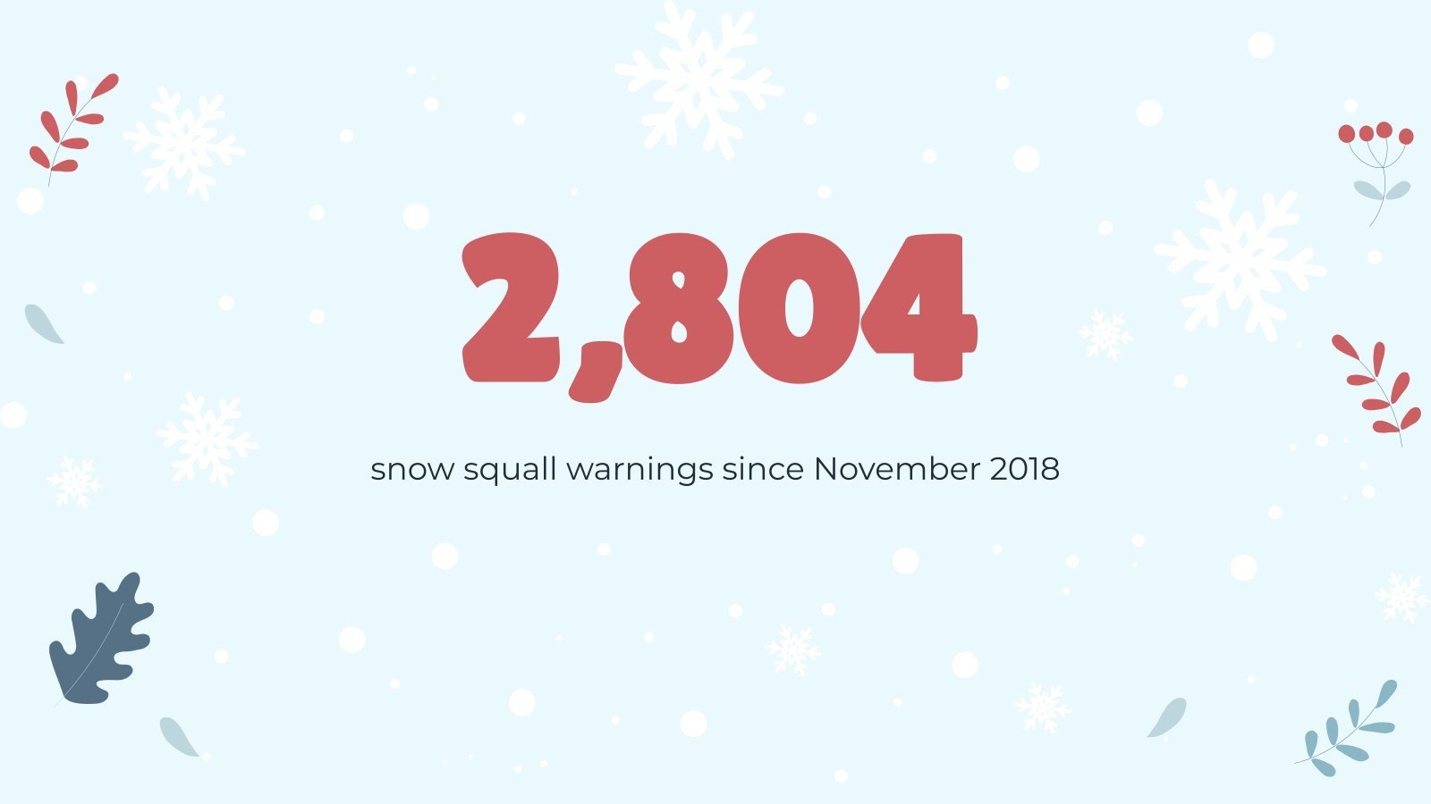 Welcome Winter! | Google Slides & PowerPoint template