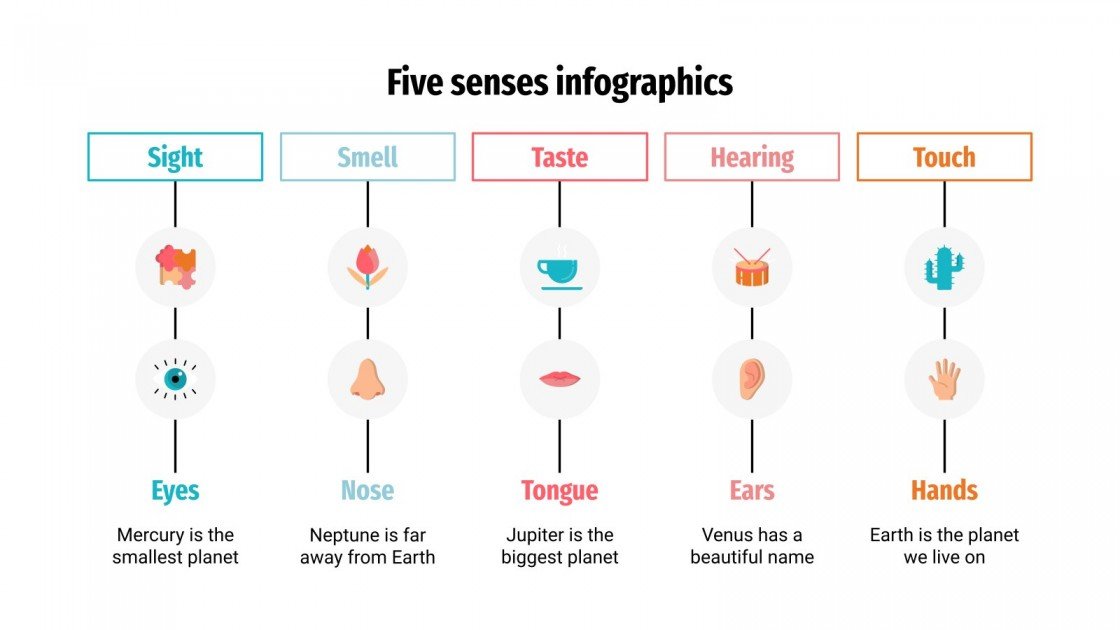 Five Senses Infographics | Google Slides & PowerPoint