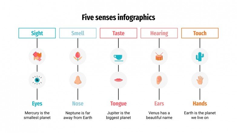 Five Senses Infographics | Google Slides & PowerPoint