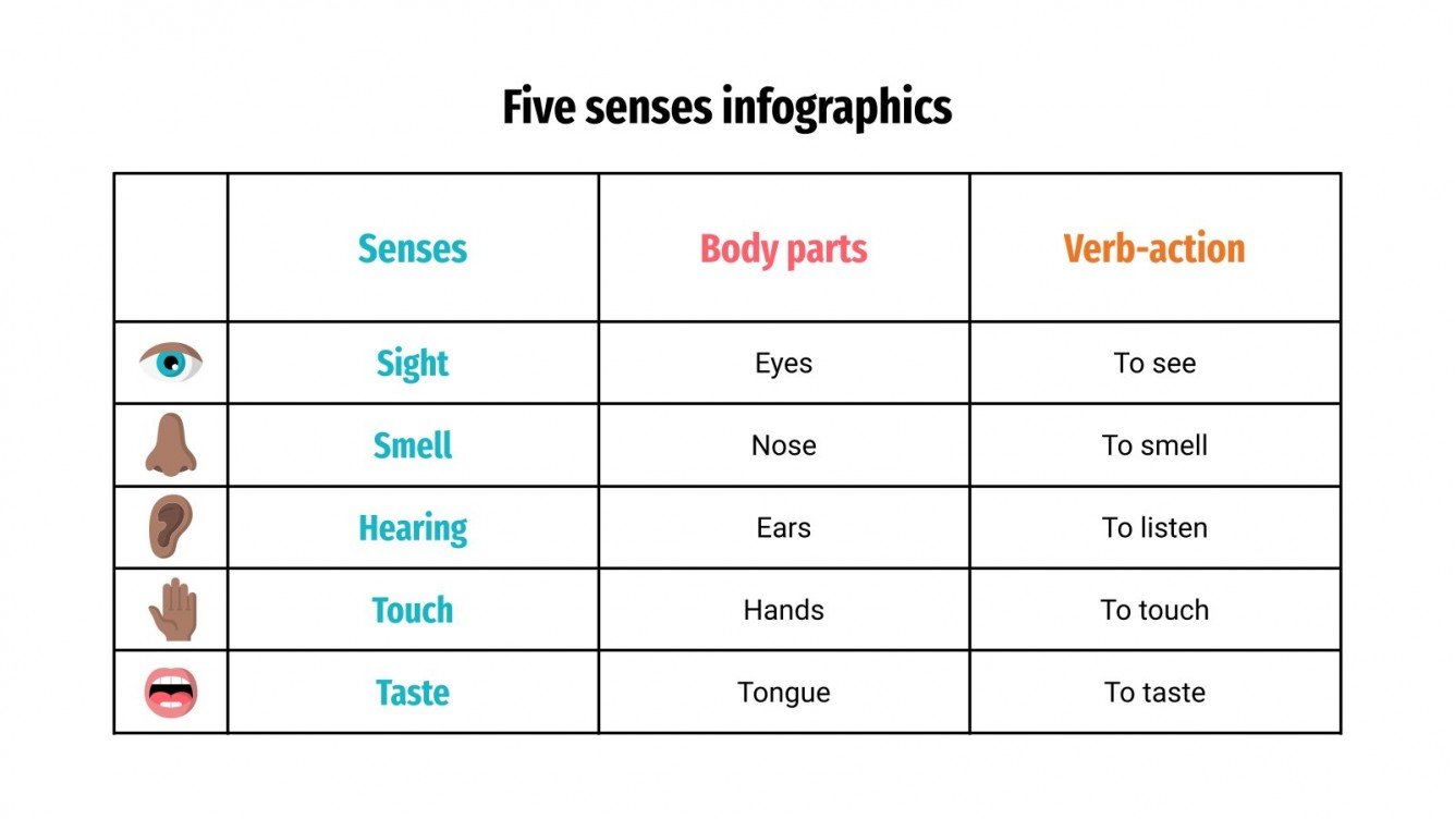 Five Senses Infographics | Google Slides & PowerPoint