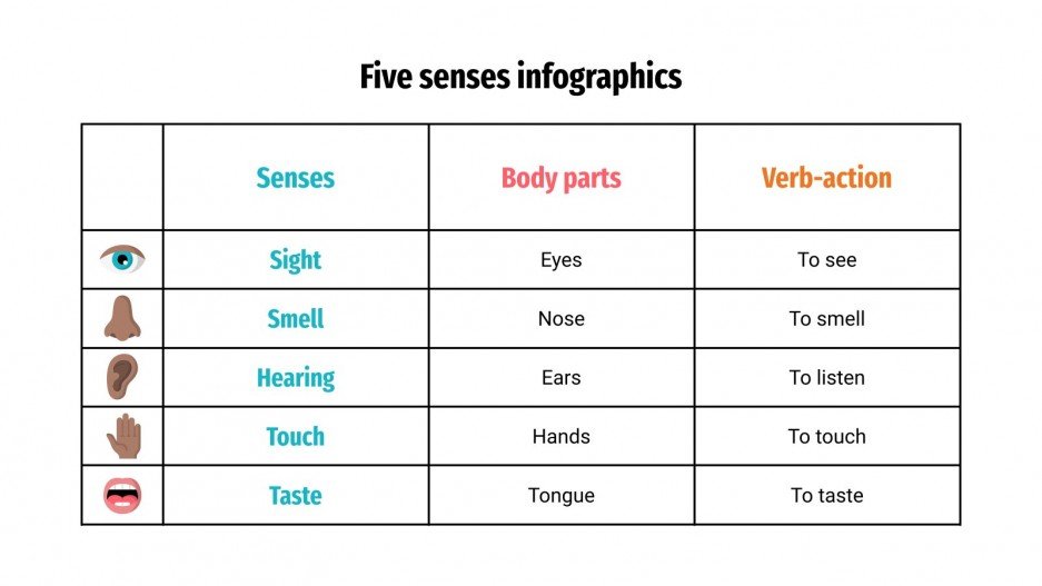 Five Senses Infographics | Google Slides & PowerPoint
