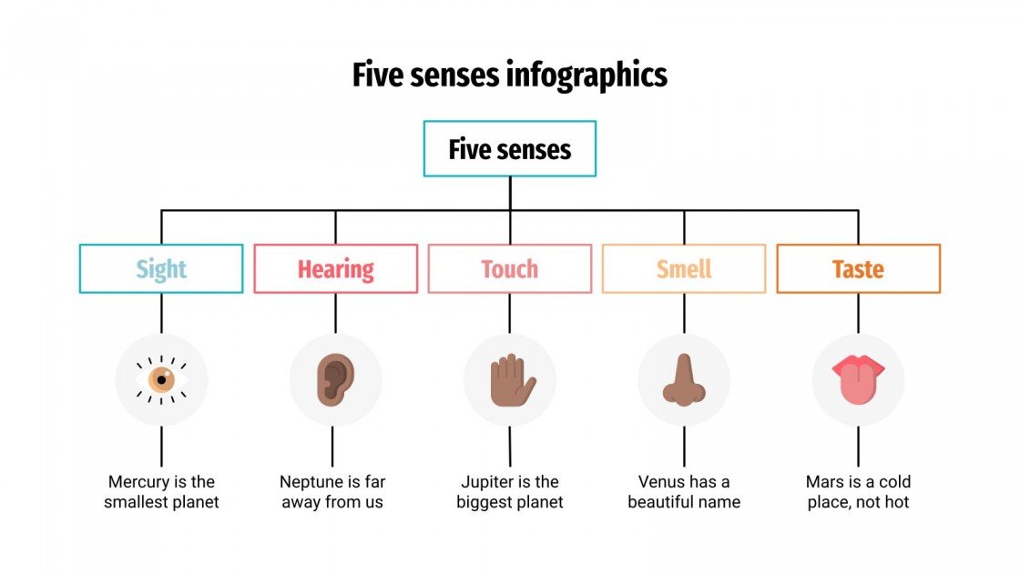 Five Senses Infographics | Google Slides & PowerPoint
