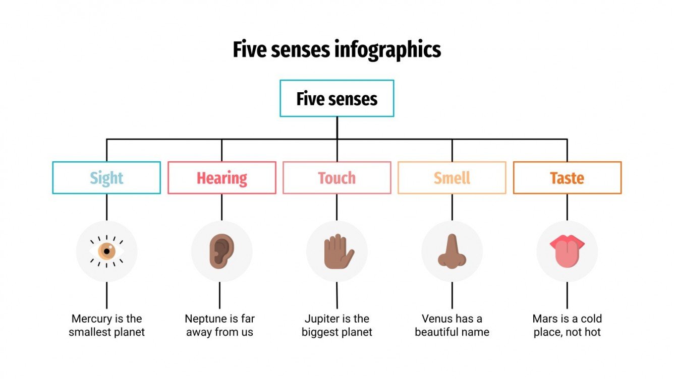 Five Senses Infographics | Google Slides & PowerPoint