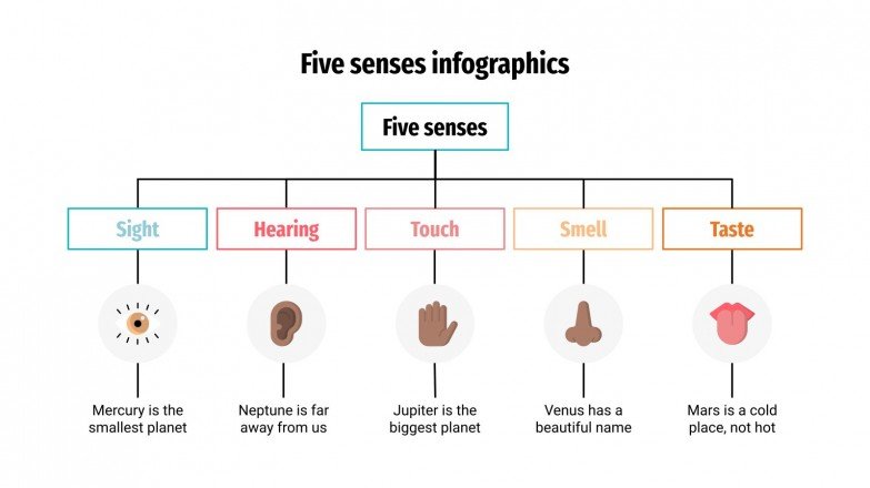 Five Senses Infographics | Google Slides & PowerPoint