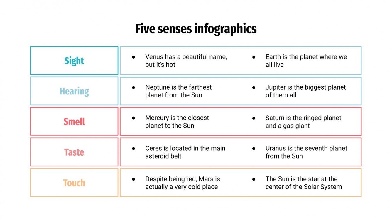 Five Senses Infographics | Google Slides & PowerPoint