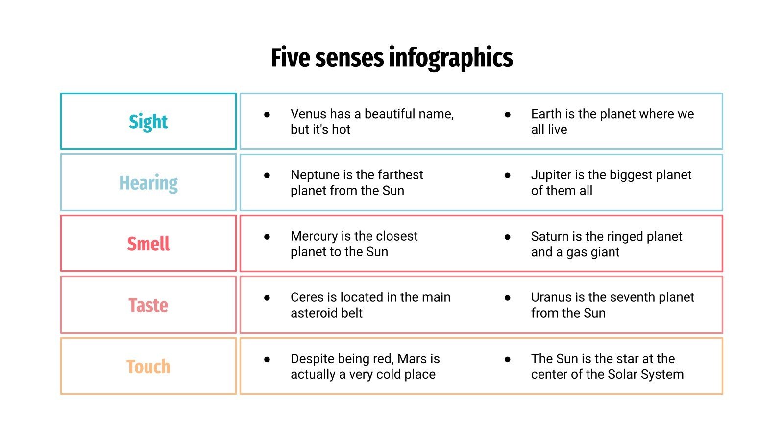 Five Senses Infographics | Google Slides & PowerPoint