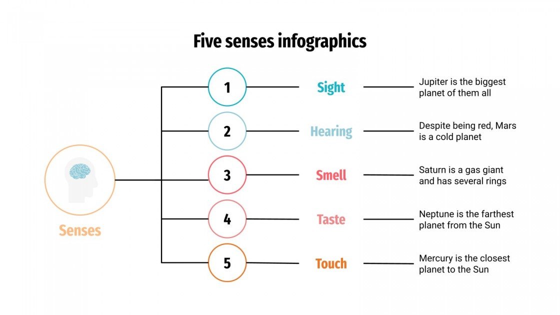 Five Senses Infographics | Google Slides & PowerPoint