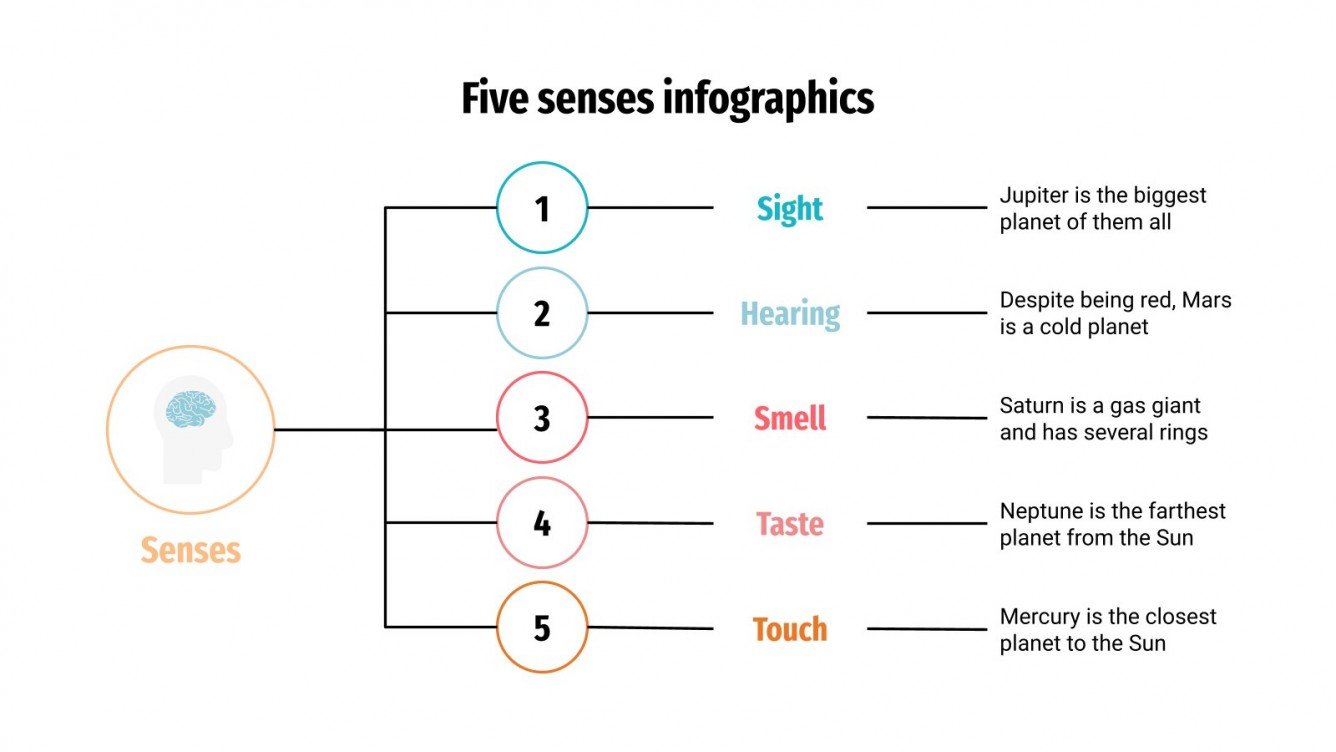 Five Senses Infographics | Google Slides & PowerPoint
