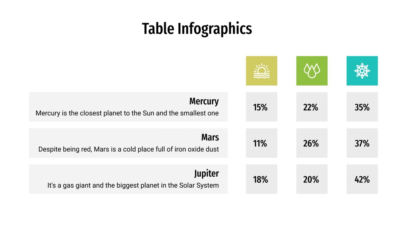 Infographies de tableaux | Modèle Google Slides et PPT