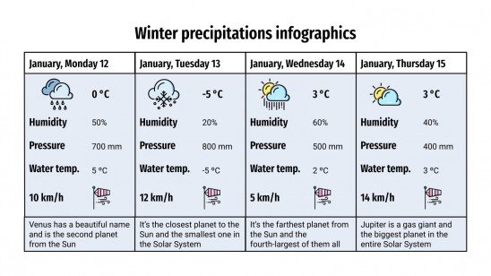 Winter Precipitations Infographics | Google Slides & PPT