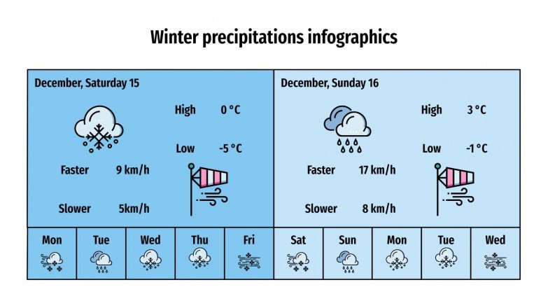 Winter Precipitations Infographics | Google Slides & PPT