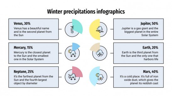 Winter Precipitations Infographics | Google Slides & PPT