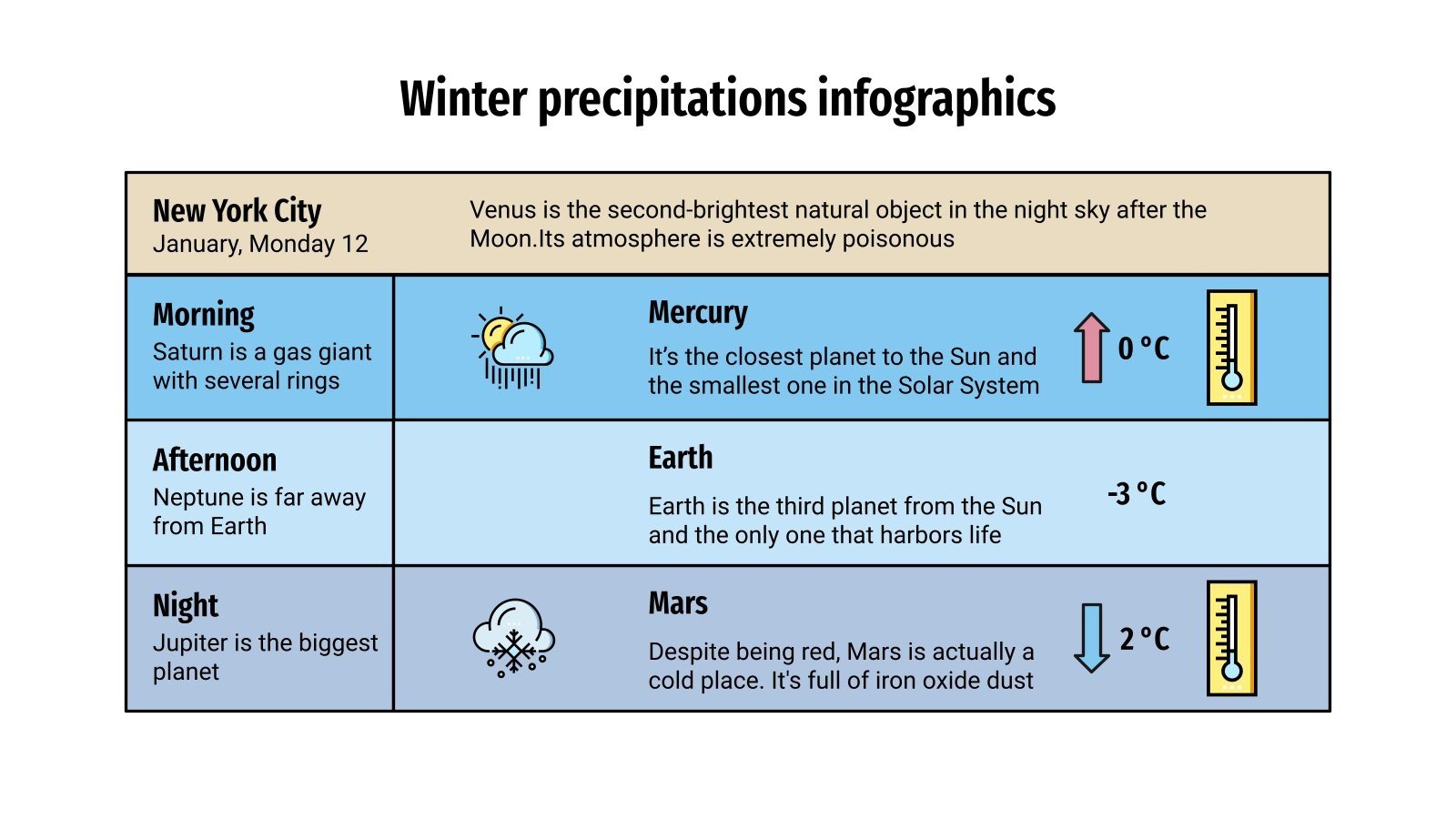 Winter Precipitations Infographics | Google Slides & PPT