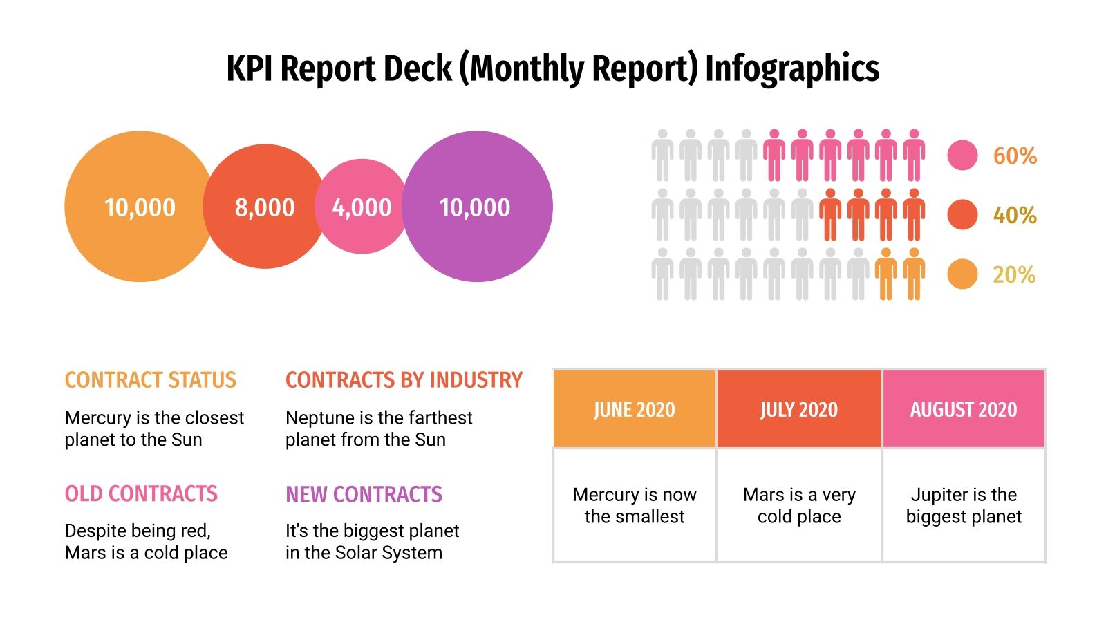 KPI Report Deck Infographics for Google Slides and PowerPoint