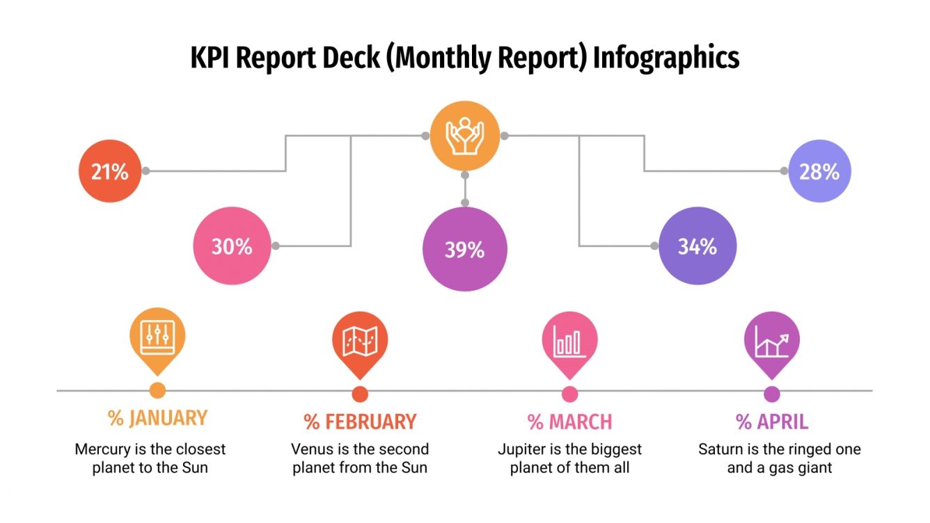 KPI Report Deck Infographics for Google Slides and PowerPoint