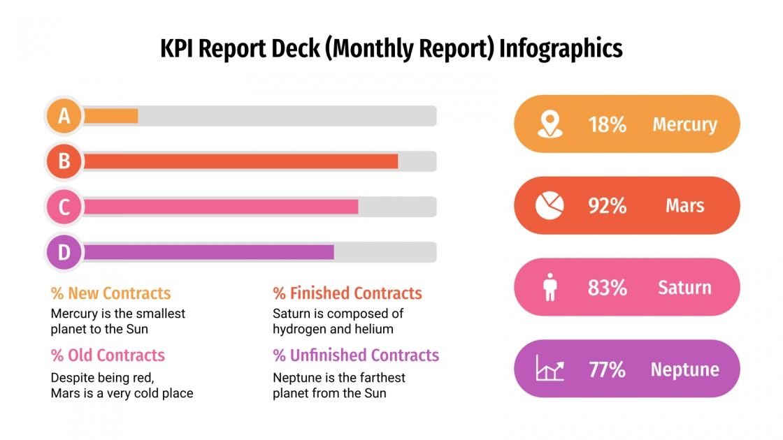 KPI Report Deck Infographics for Google Slides and PowerPoint
