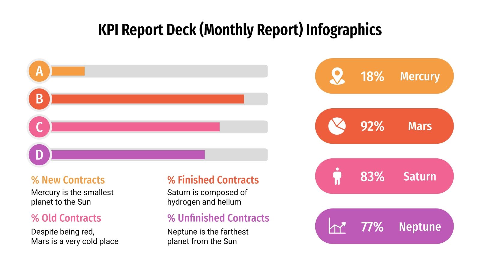 KPI Report Deck Infographics for Google Slides and PowerPoint