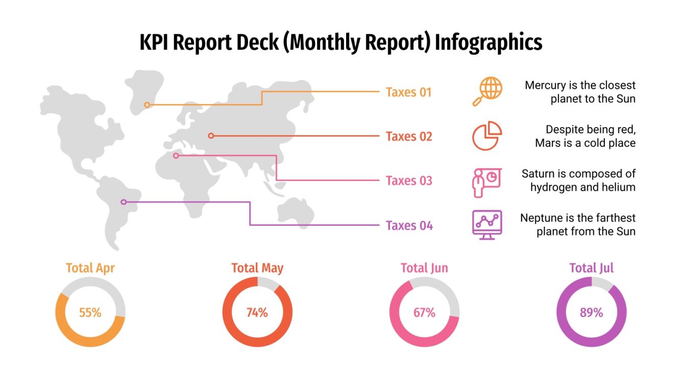 KPI Report Deck Infographics for Google Slides and PowerPoint