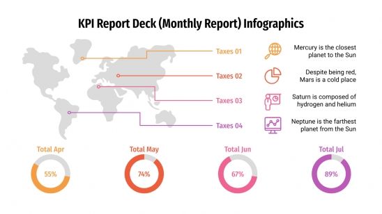 KPI Report Deck Infographics for Google Slides and PowerPoint