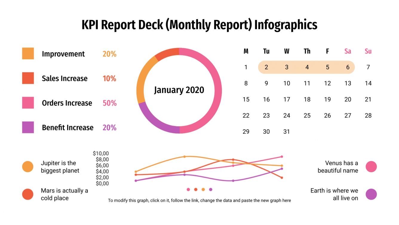 KPI Report Deck Infographics for Google Slides and PowerPoint