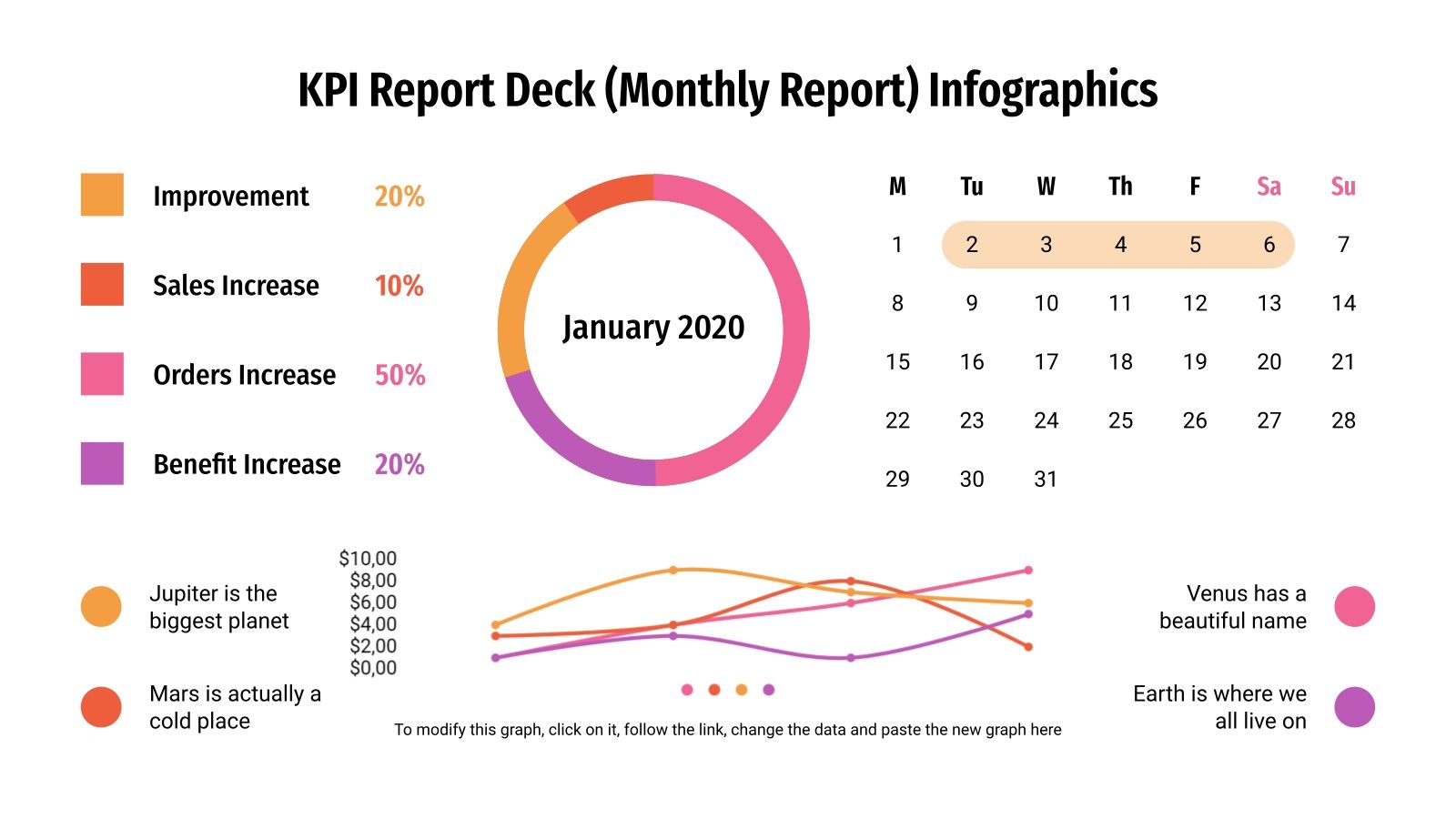 Infographies de rapports KPI | Pour Google Slides et PPT
