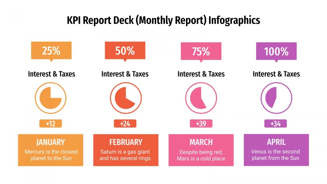 KPI Report Deck Infographics for Google Slides and PowerPoint