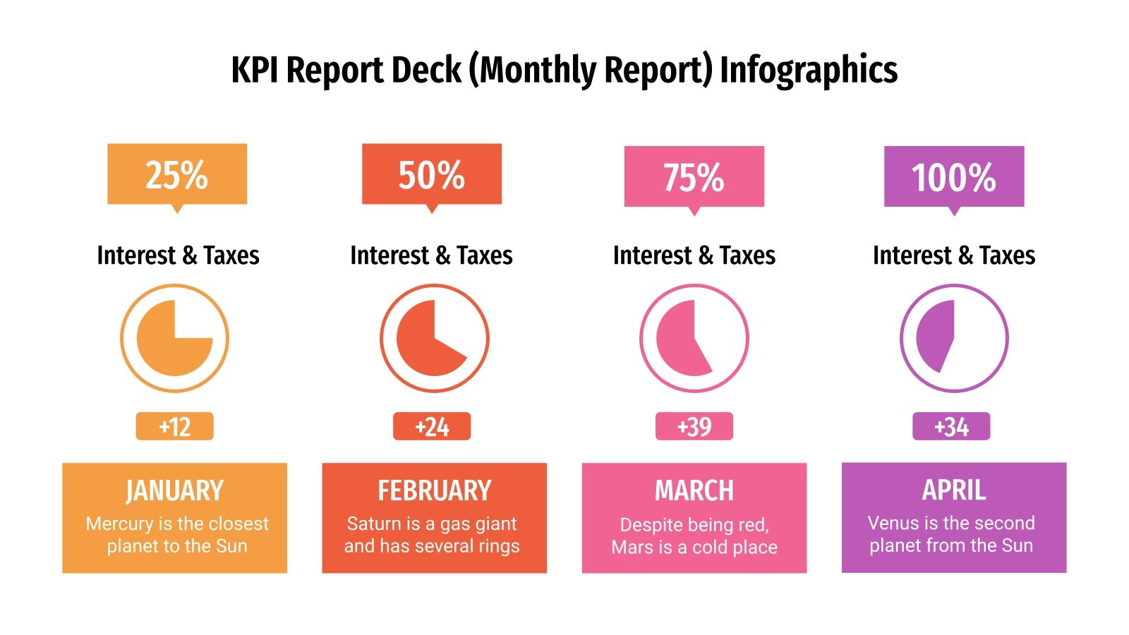 KPI Report Deck Infographics for Google Slides and PowerPoint