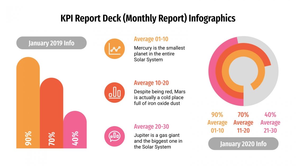 KPI Report Deck Infographics for Google Slides and PowerPoint