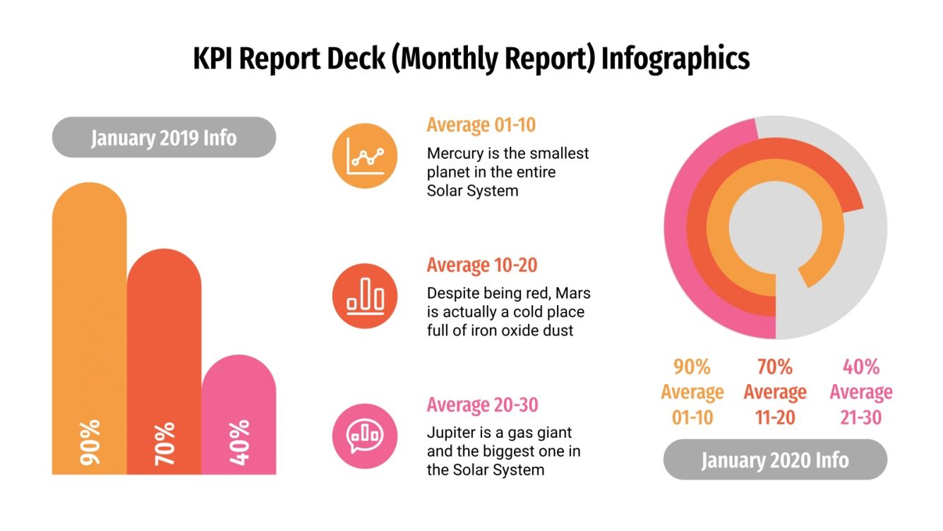 KPI Report Deck Infographics for Google Slides and PowerPoint