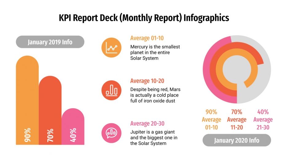 KPI Report Deck Infographics for Google Slides and PowerPoint