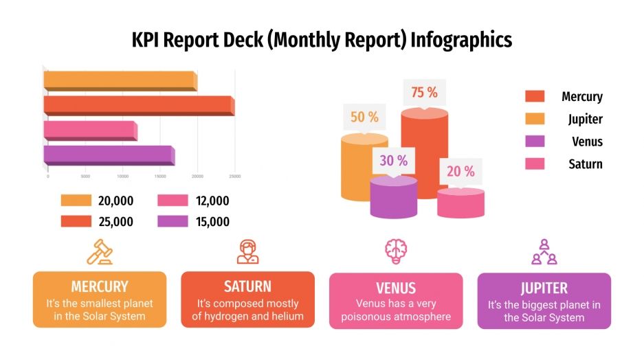 KPI Report Deck Infographics for Google Slides and PowerPoint